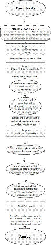 Complaints Management Procedure